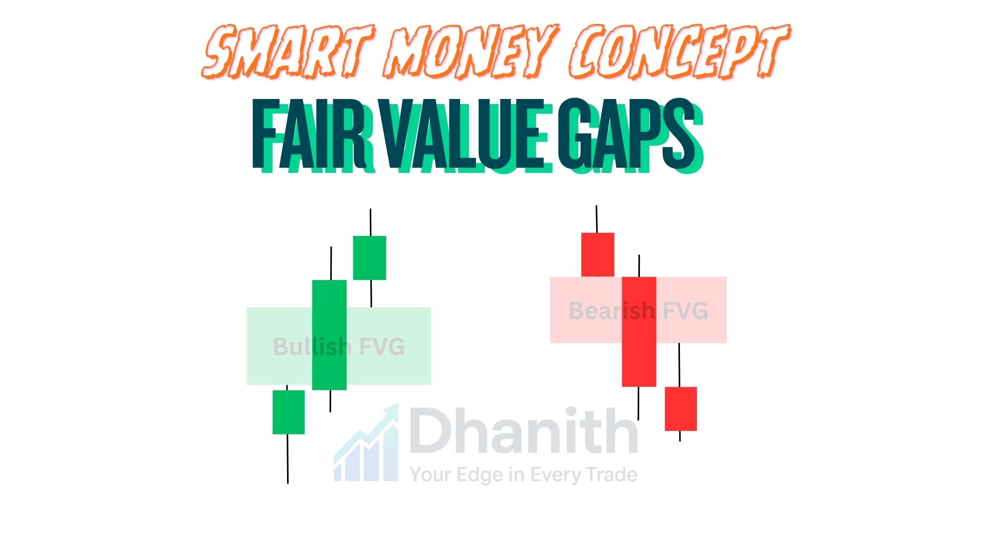 Fair Value Gaps Fvg The Complete Mastery Guide For Stock Traders